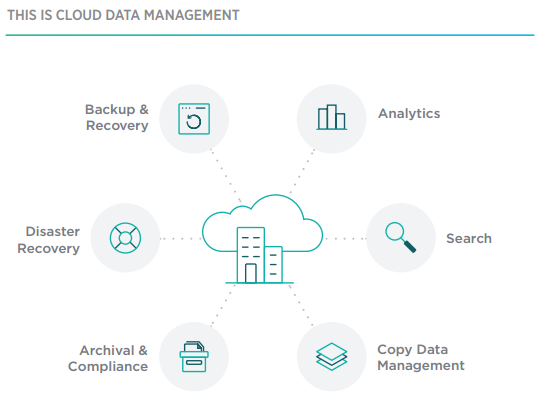 Rubrik Cloud Data Management 3.1 – VMwareGuruZ Rubrik Cloud Data Management 3.1 – VMwareGuruZ