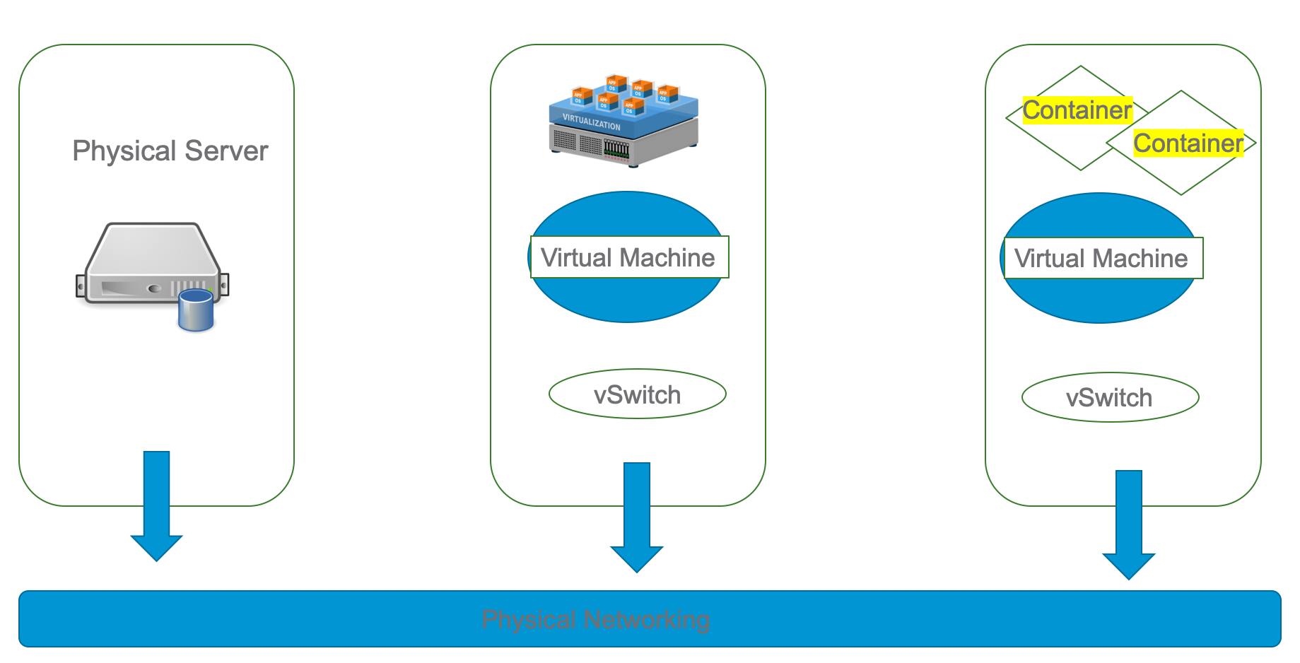 Docker Networking Basics – VMwareGuruZ Docker Networking Basics – VMwareGuruZ