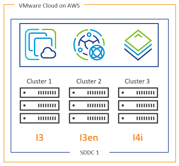 VMware Cloud on AWS (VMC) – SDDC Host Types – VMwareGuruZ VMware Cloud on AWS (VMC) – SDDC Host Types – VMwareGuruZ