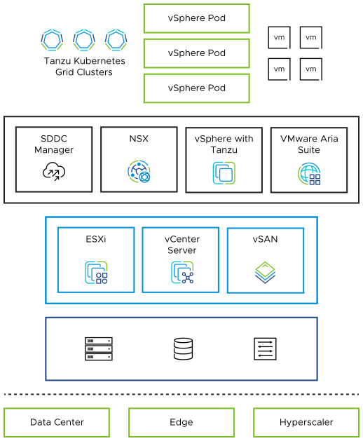 VMware Cloud Foundation 5.1 – Delivering key enhancements across ... VMware Cloud Foundation 5.1 – Delivering key enhancements across ...